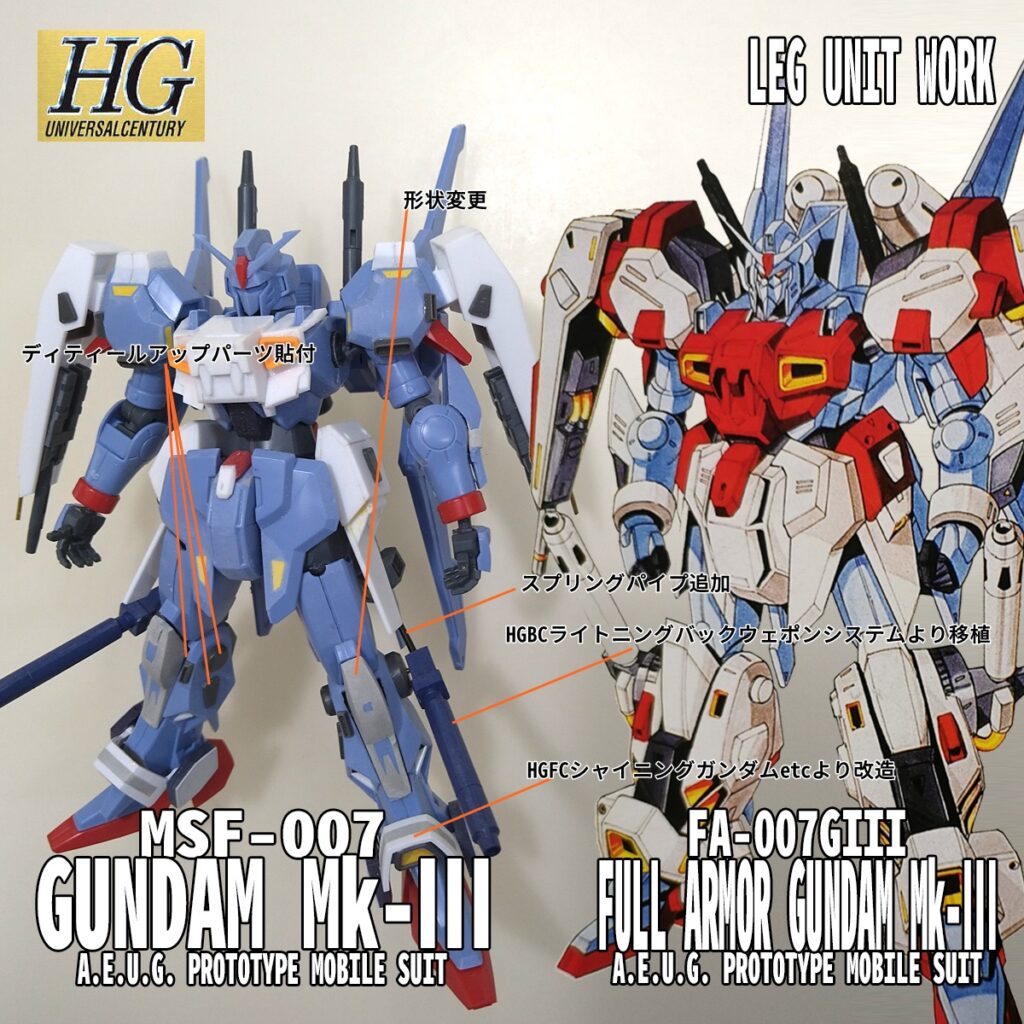 HGUC フルアーマーガンダムMk-Ⅲ | DMNのガンプラ作成記
