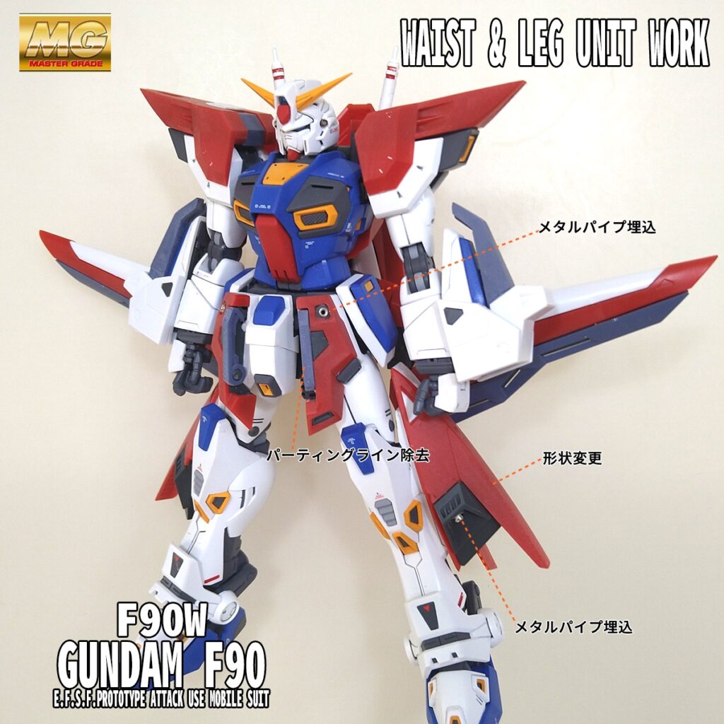 MG ガンダムF90 ミッションパック Wタイプ | DMNのガンプラ作成記