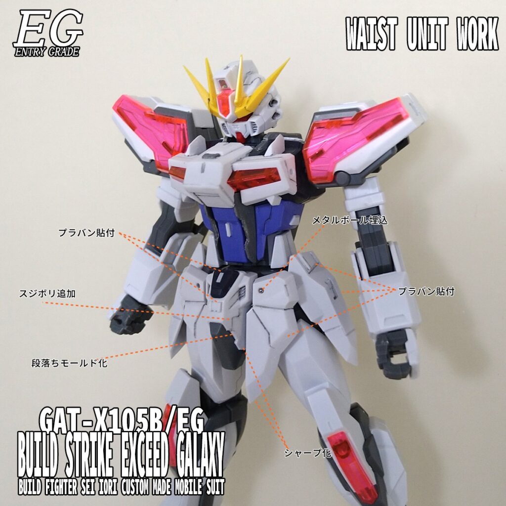 EG ビルドストライク エクシードギャラクシー | DMNのガンプラ作成記